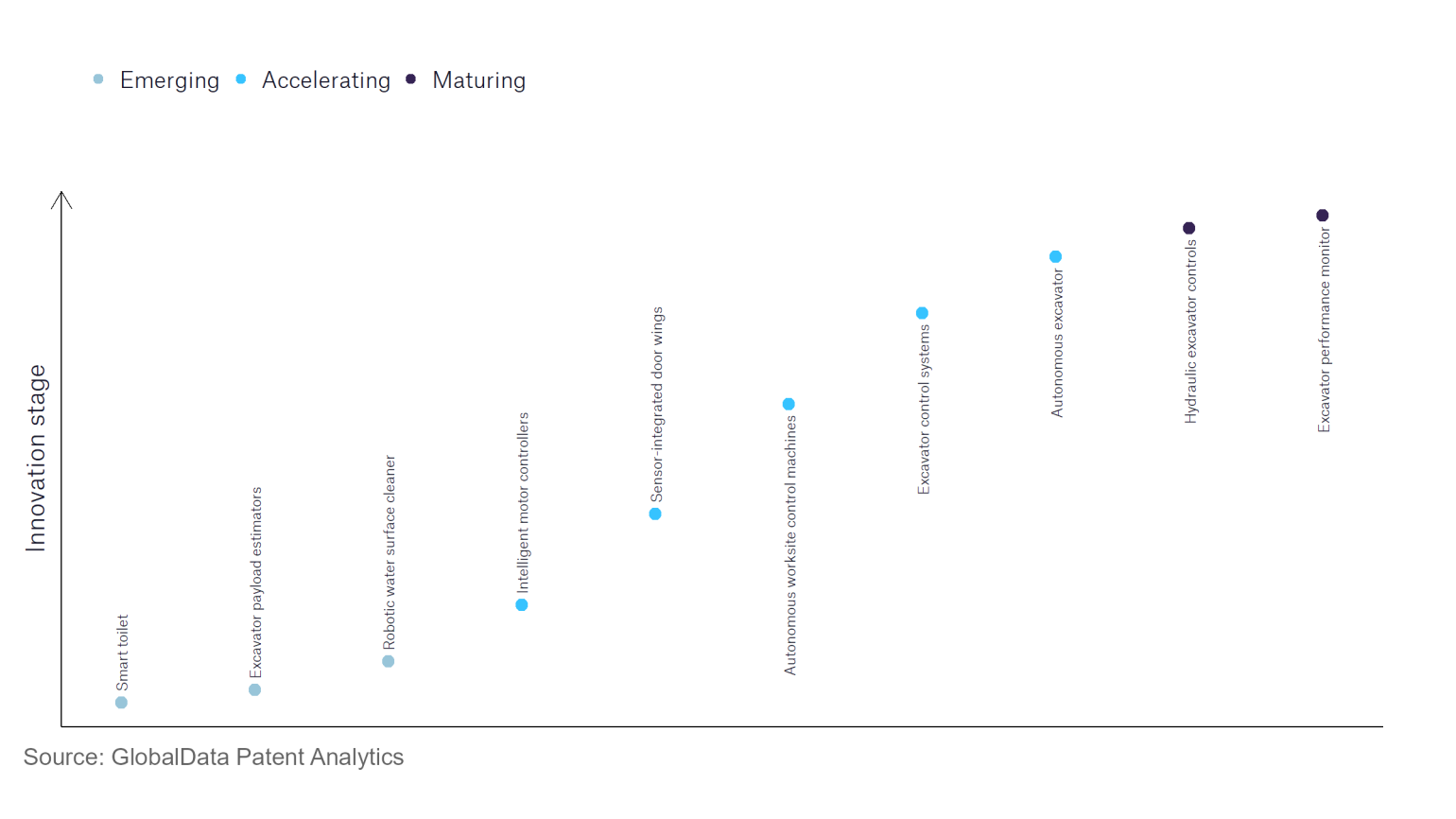 Who are the leading innovators in excavator payload estimators for the ...