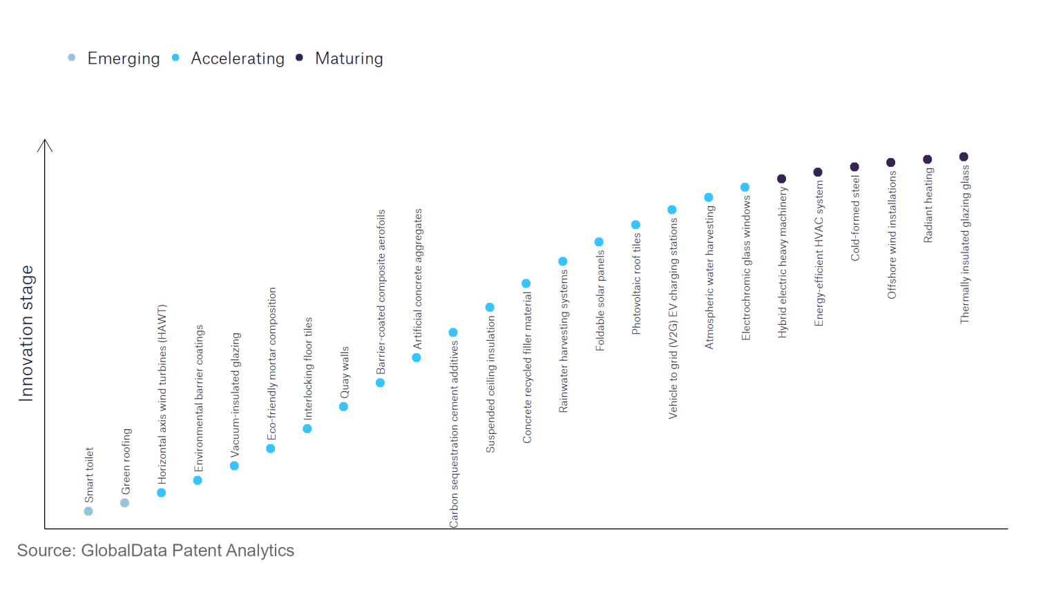 Who are the leading innovators in quay walls for the construction industry?