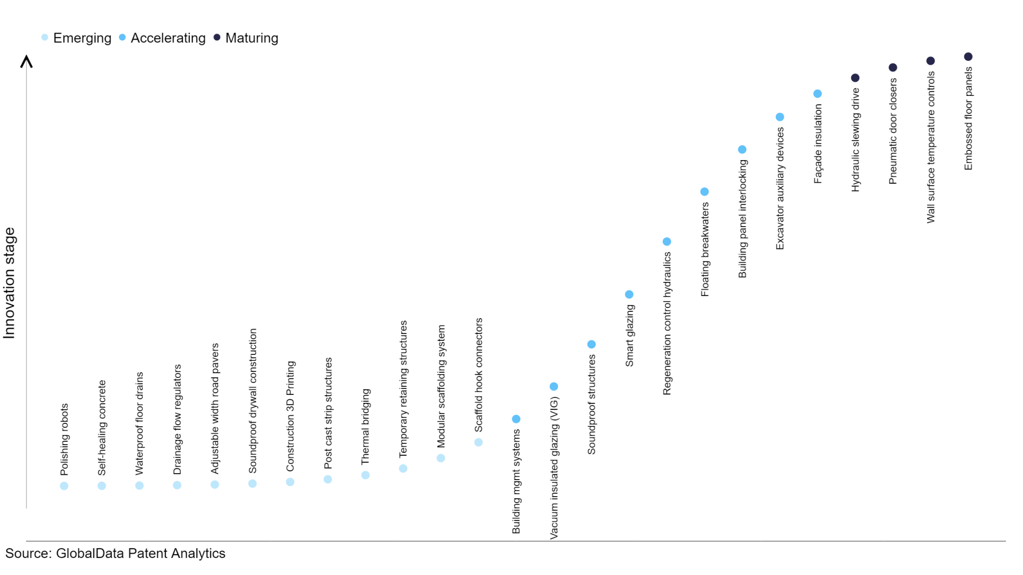 Who are the leading innovators in post cast strip structures for the ...