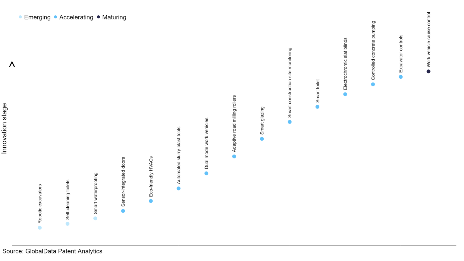 Who are the leading innovators in smart waterproofing for the ...