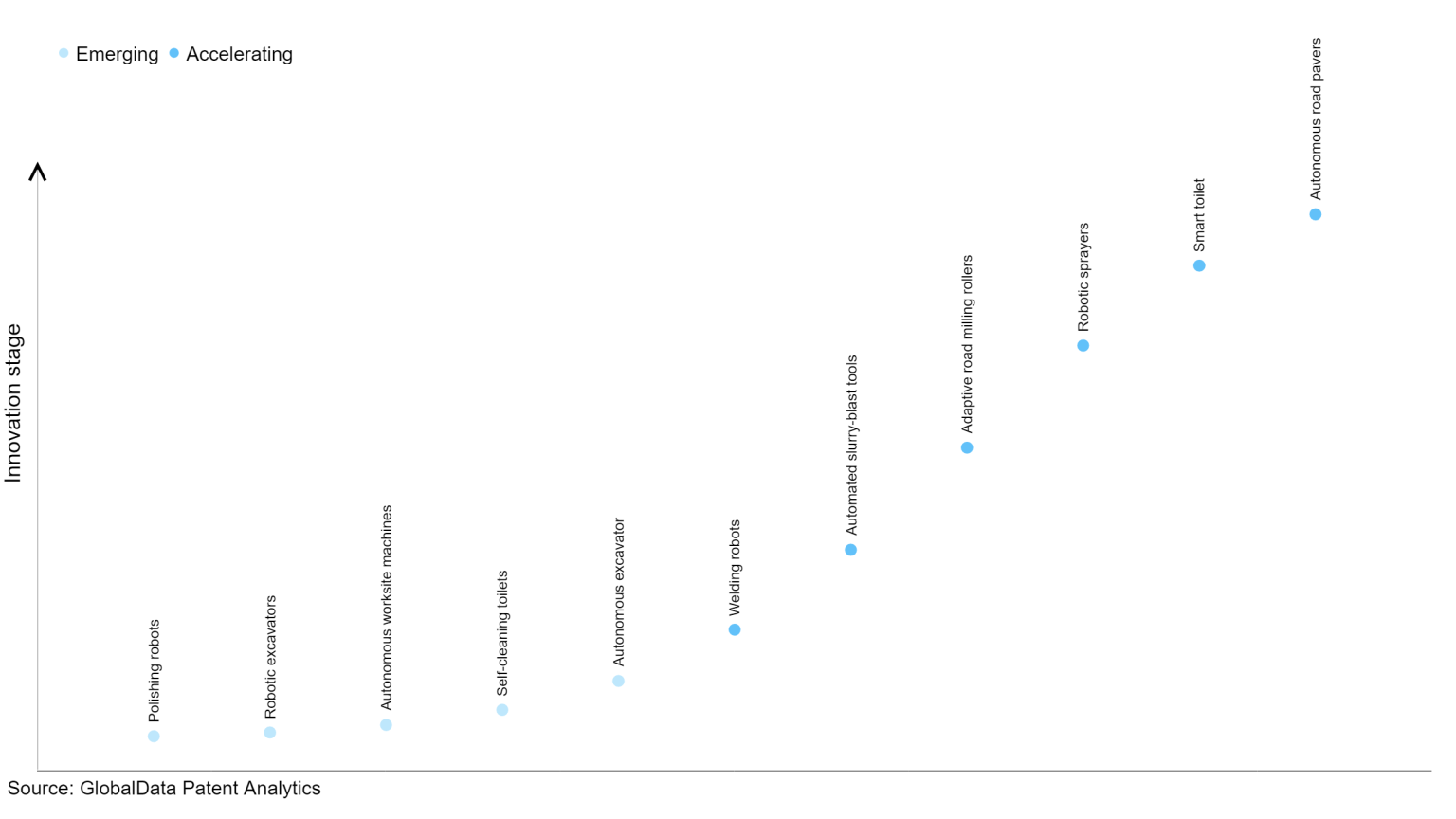 Who are the leading innovators in autonomous road pavers for the ...