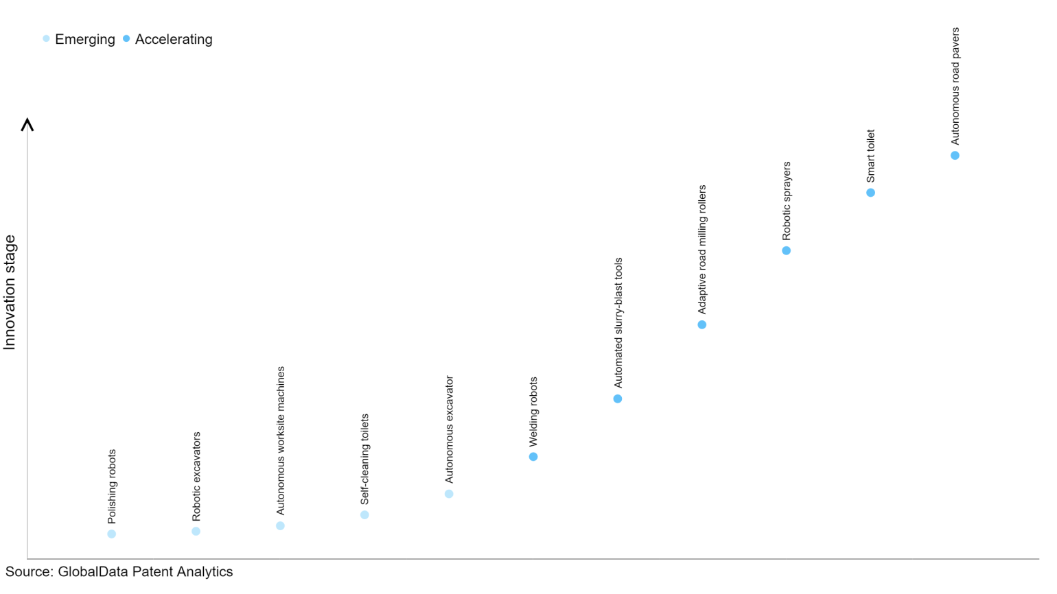 Who are the leading innovators in autonomous road pavers for the ...